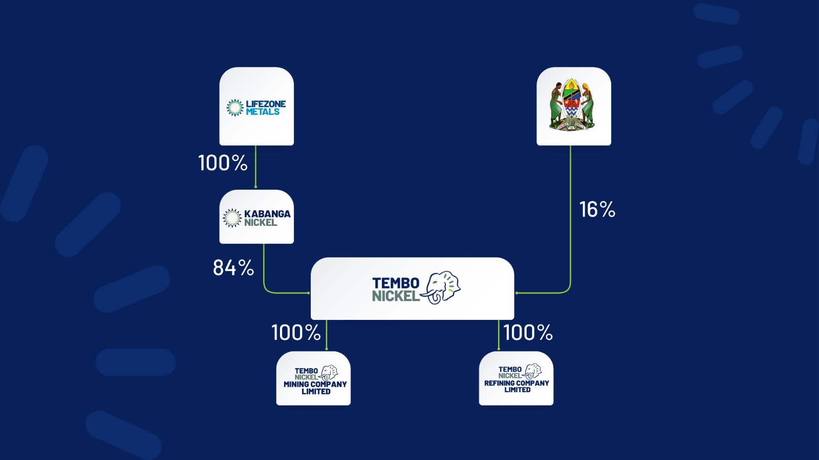 Homepage - Tembo Nickel
